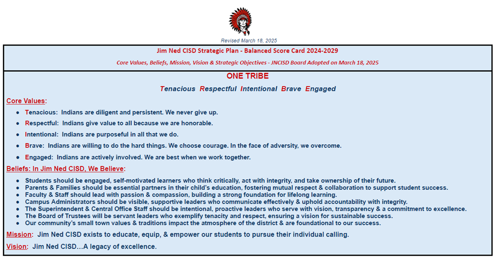 Jim Ned CISD